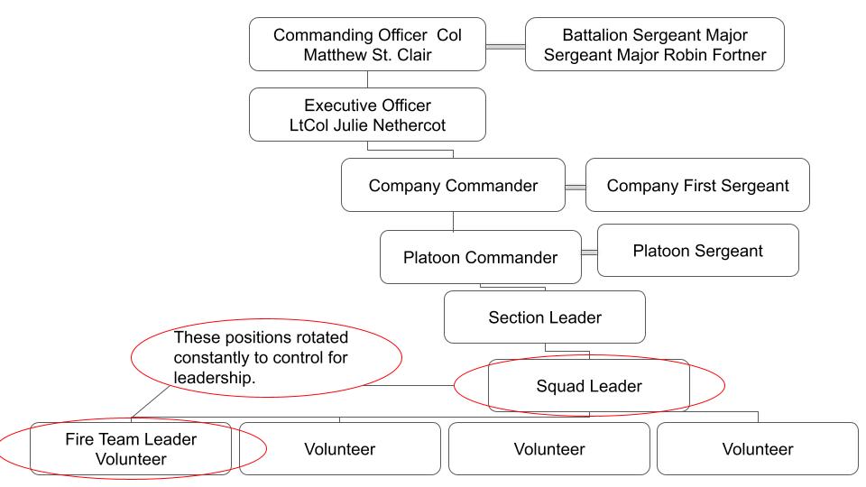 Cohesion & Morale & Leadership | Breaking Into the Brotherhood